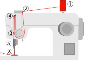 Ultimate Sewing Machine Guide – Feed Our Life